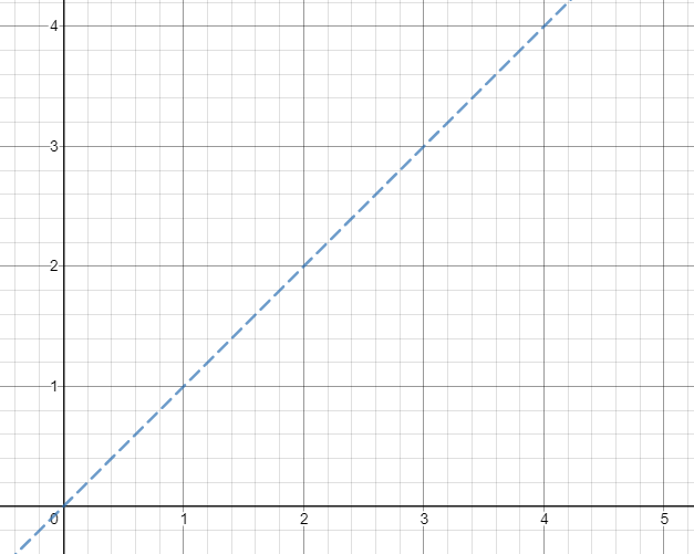 Midterm 2 Practice Set (with solutions)